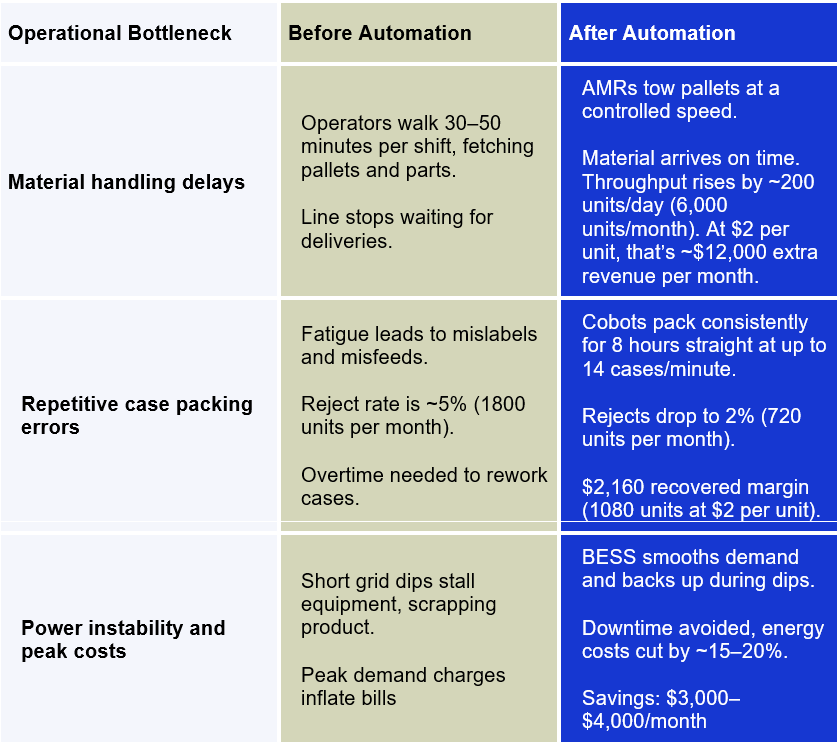 Stuck Flat? Change the Tune with These Industrial Automation Consulting ...
