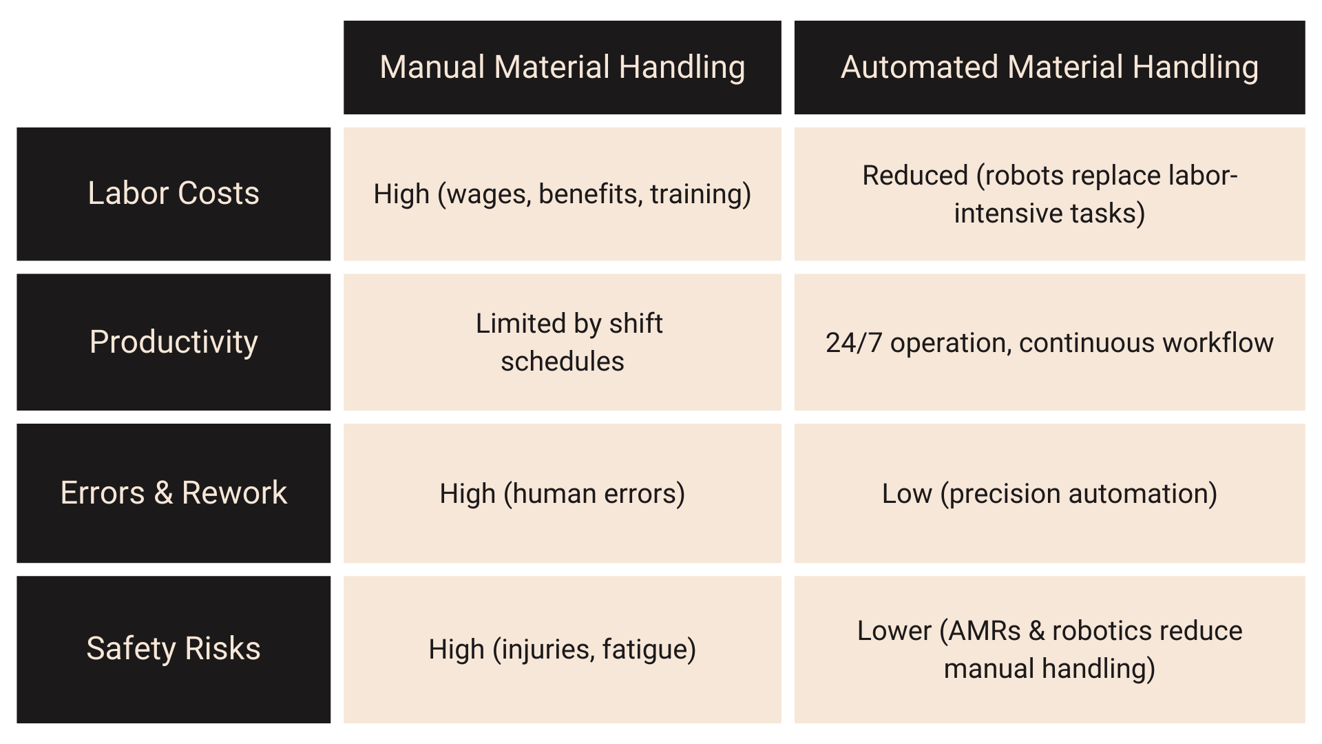 How Automated Material Handling Transforms Warehouses & Cuts Costs ...