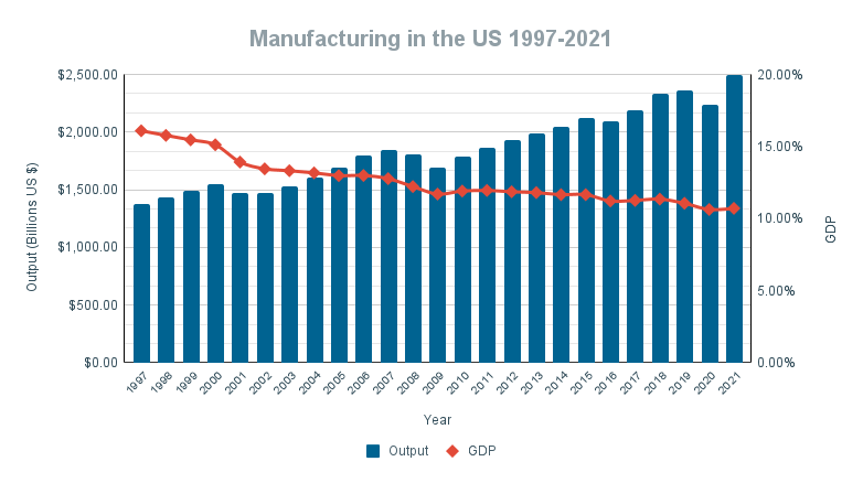 The Decline of US Manufacturing Jobs: Key Causes and Industry Impact ...