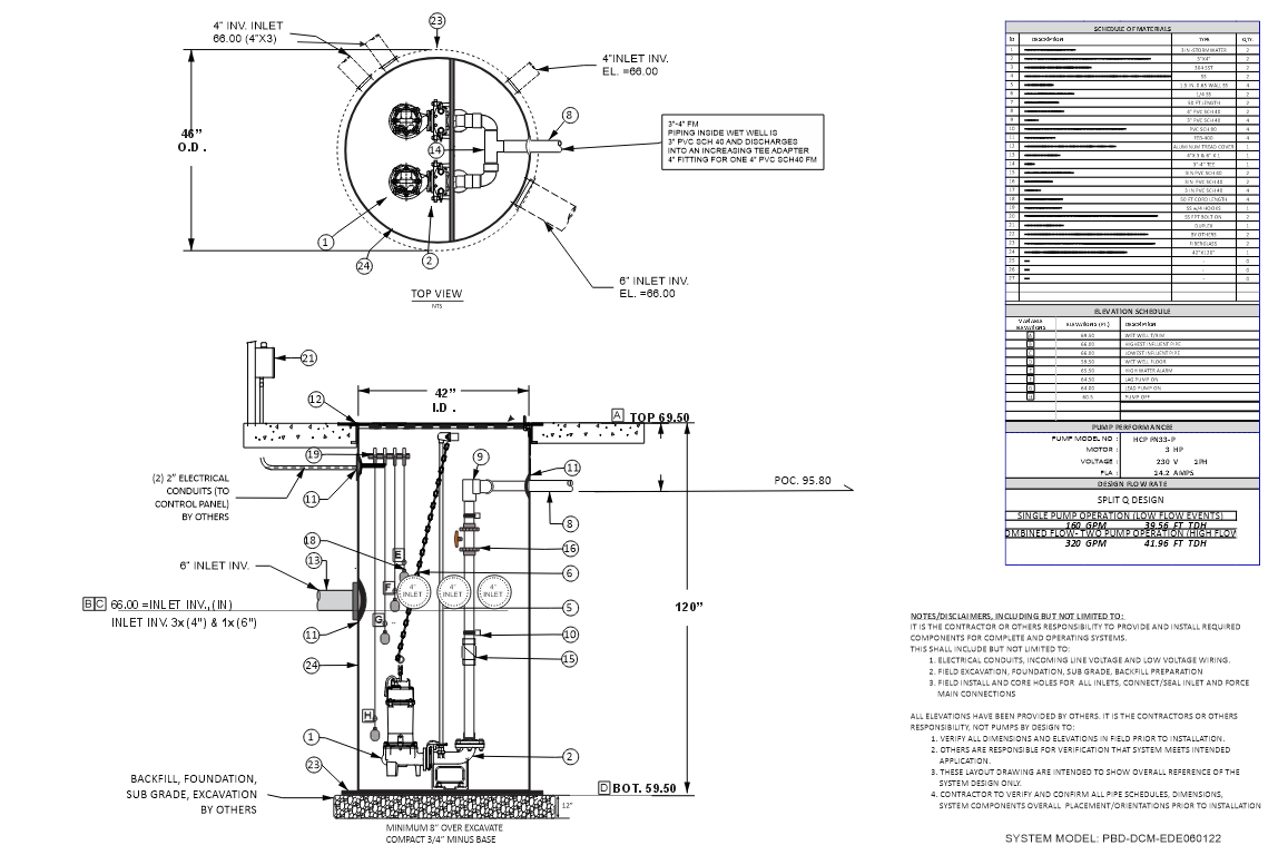 Pump System Designs — Pumps By Design