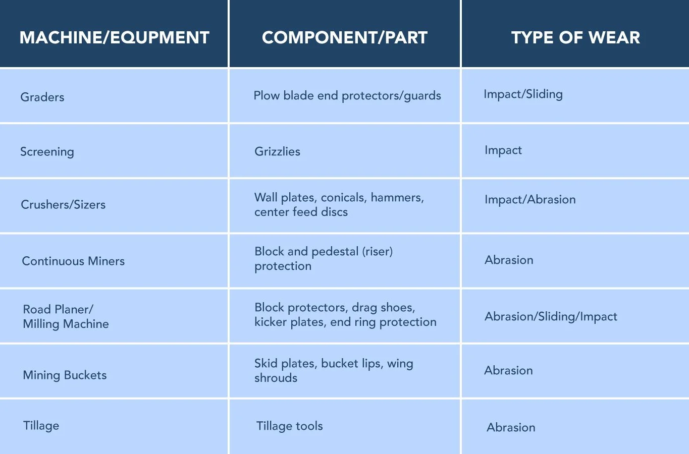 FEATURE ON KENCAST BY KENNAMETAL — Bit Service