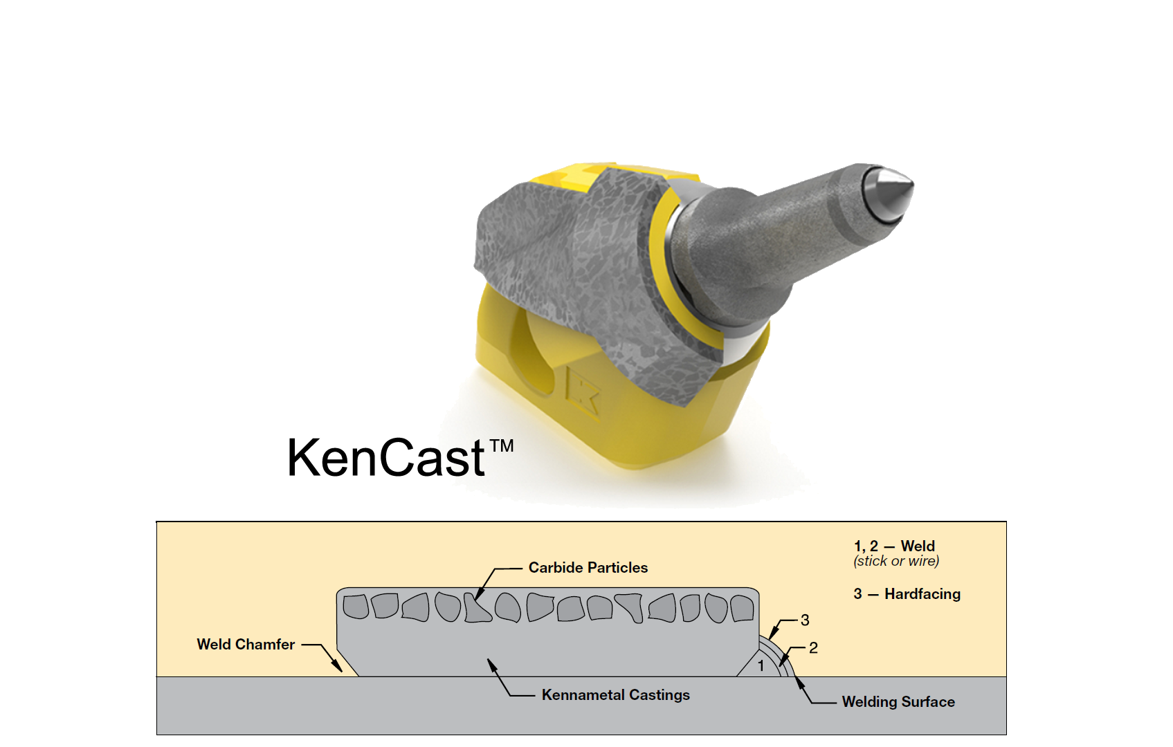 Products — Bit Service