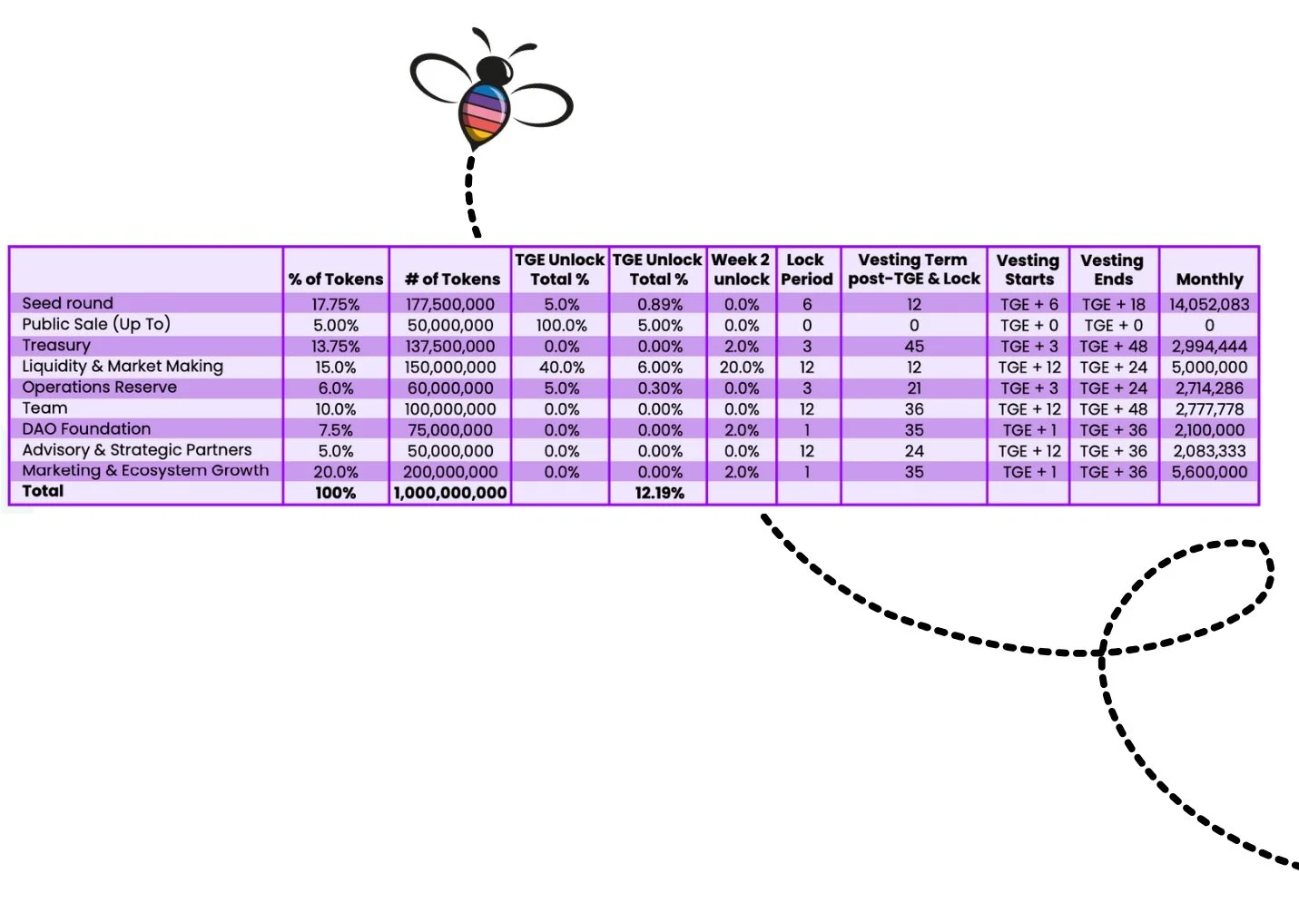 Tokenomics — Cleo.xyz