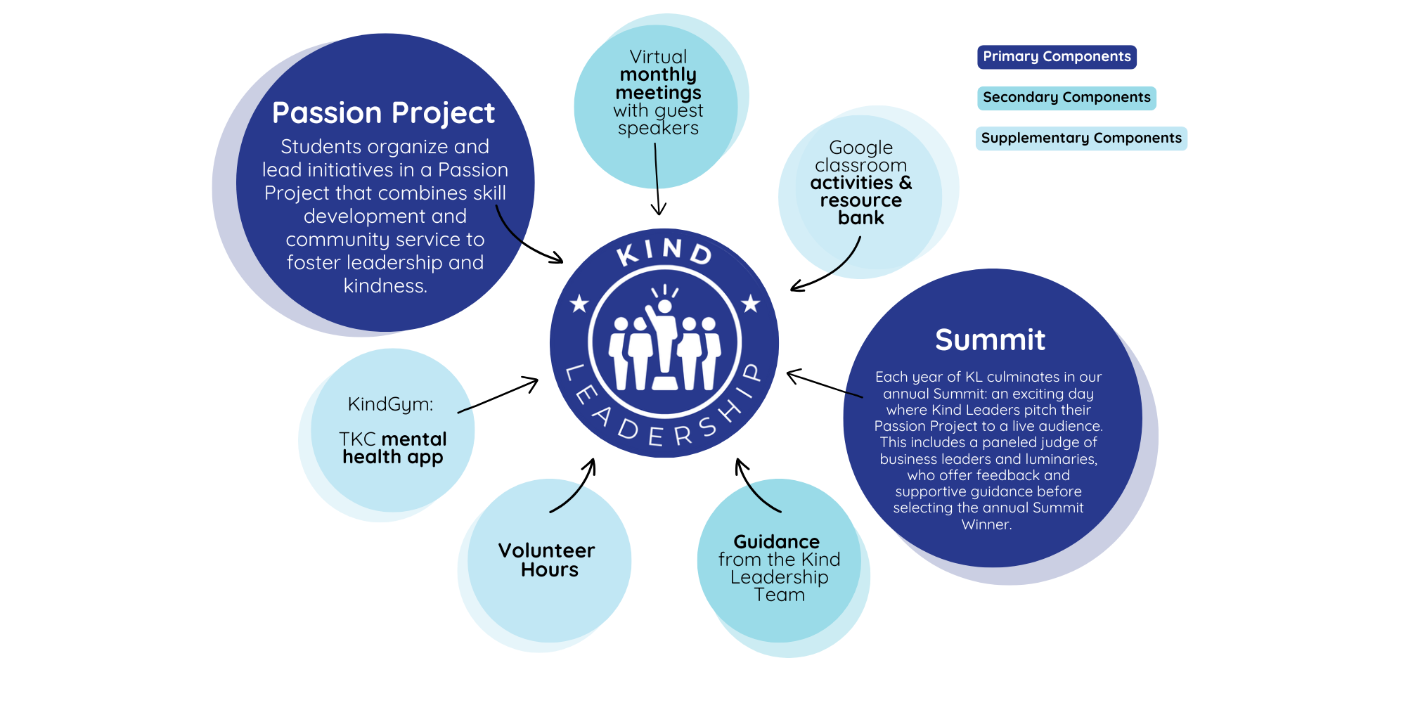 Kind Leadership — The Kindness Campaign