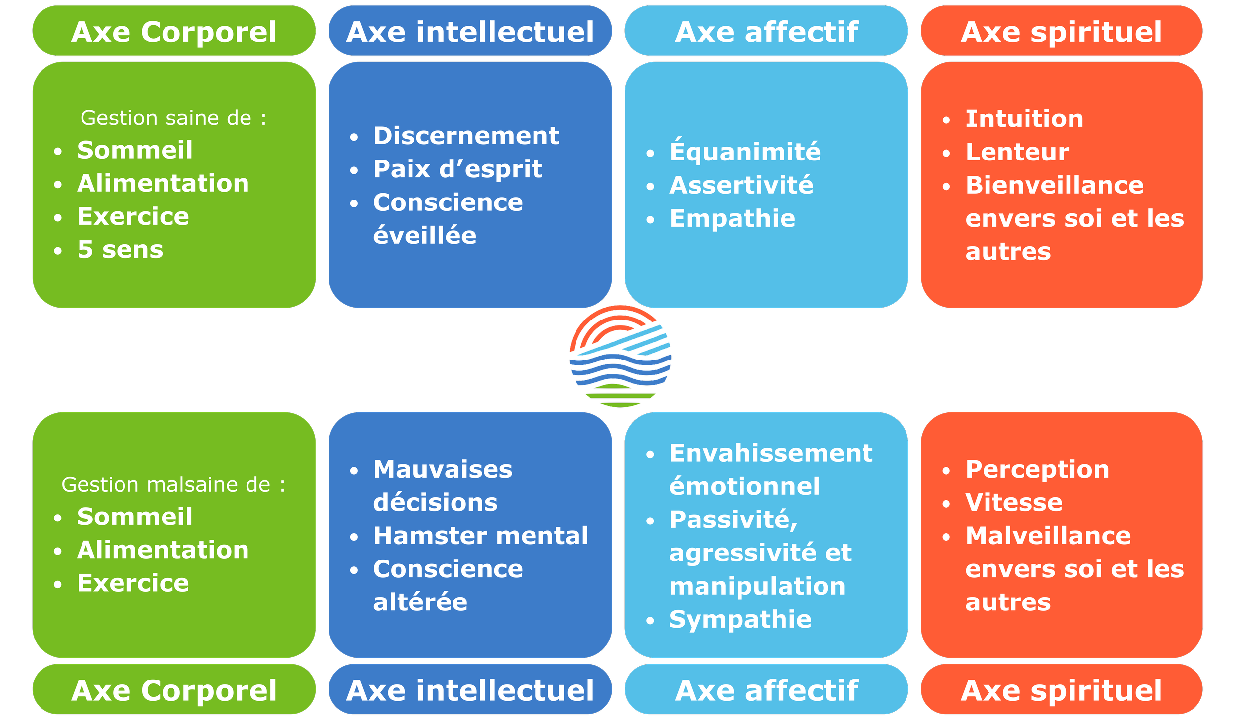 La démarche Upsilon — Upsilon