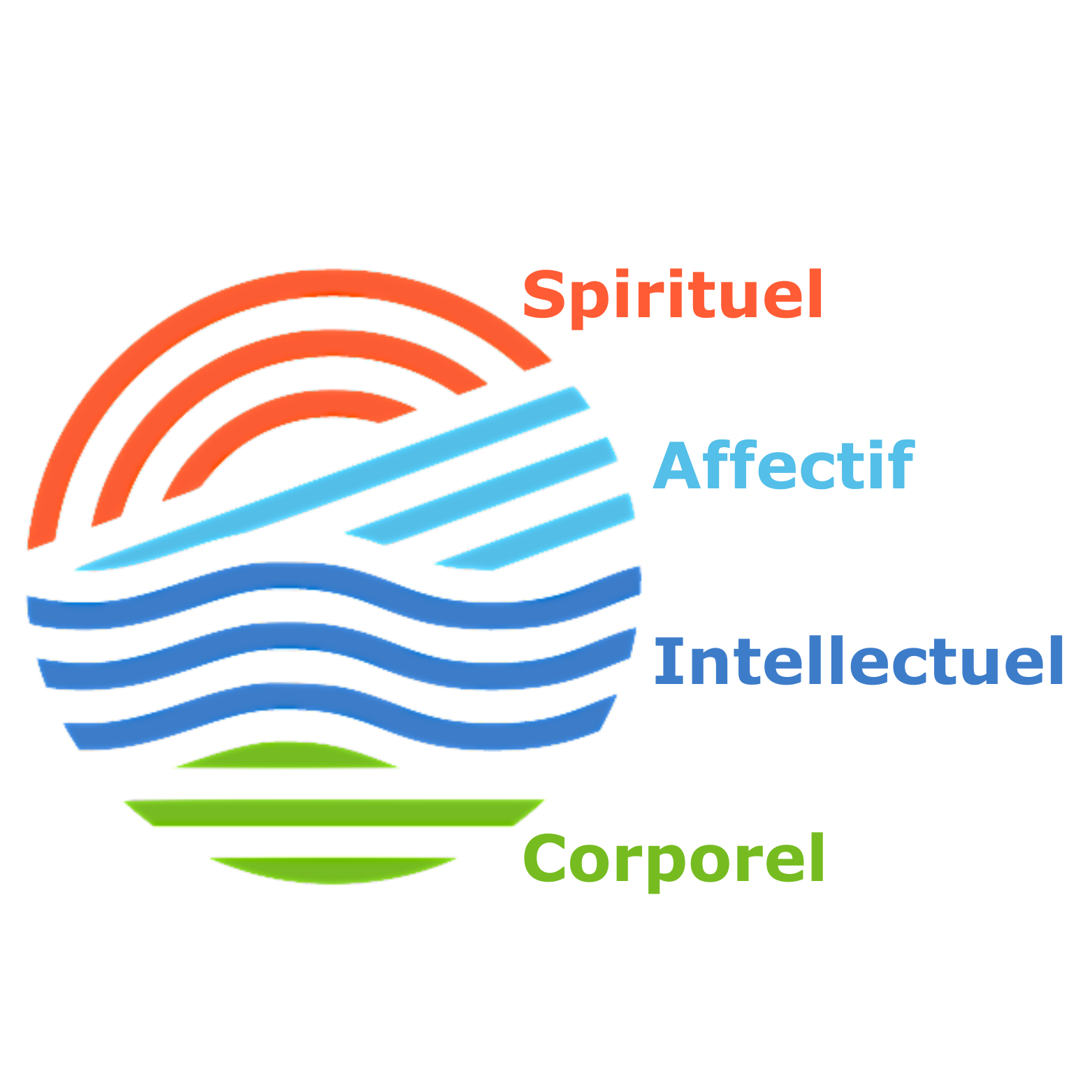 La démarche Upsilon — Upsilon