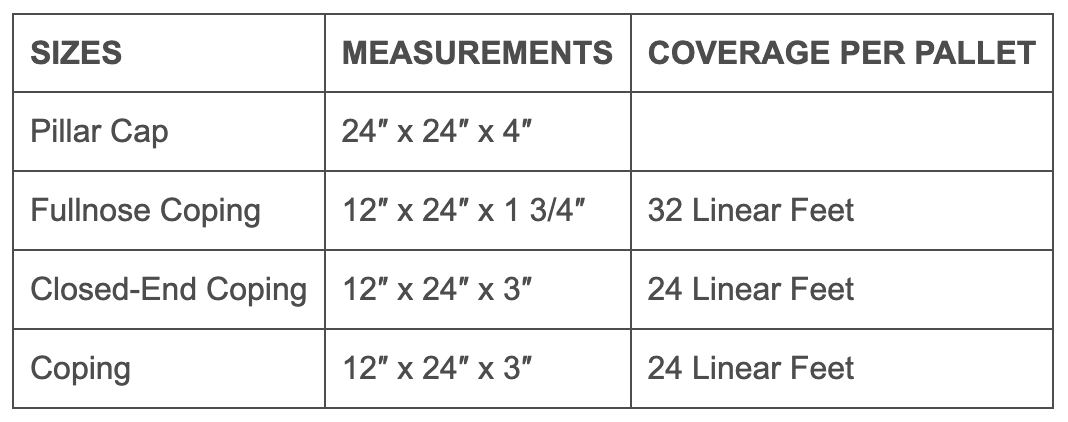 Ledgestone — Madison Block & Stone