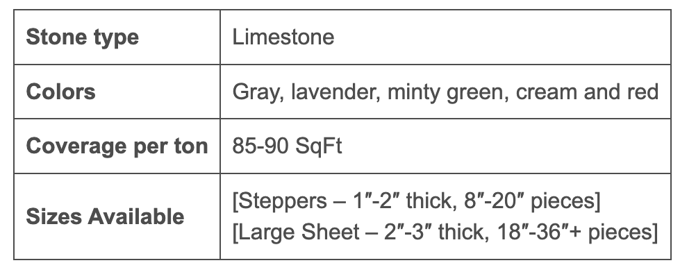 Sunset Flagstone — Madison Block & Stone