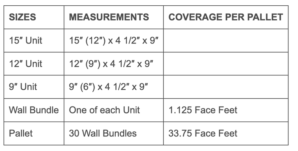 Olde Quarry — Madison Block & Stone