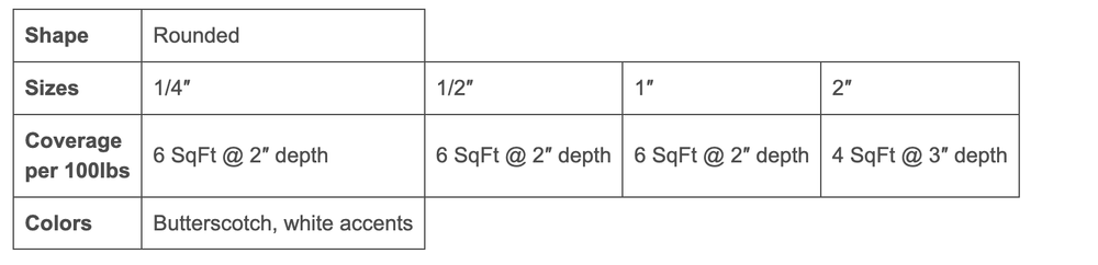 Merrimac — Madison Block & Stone