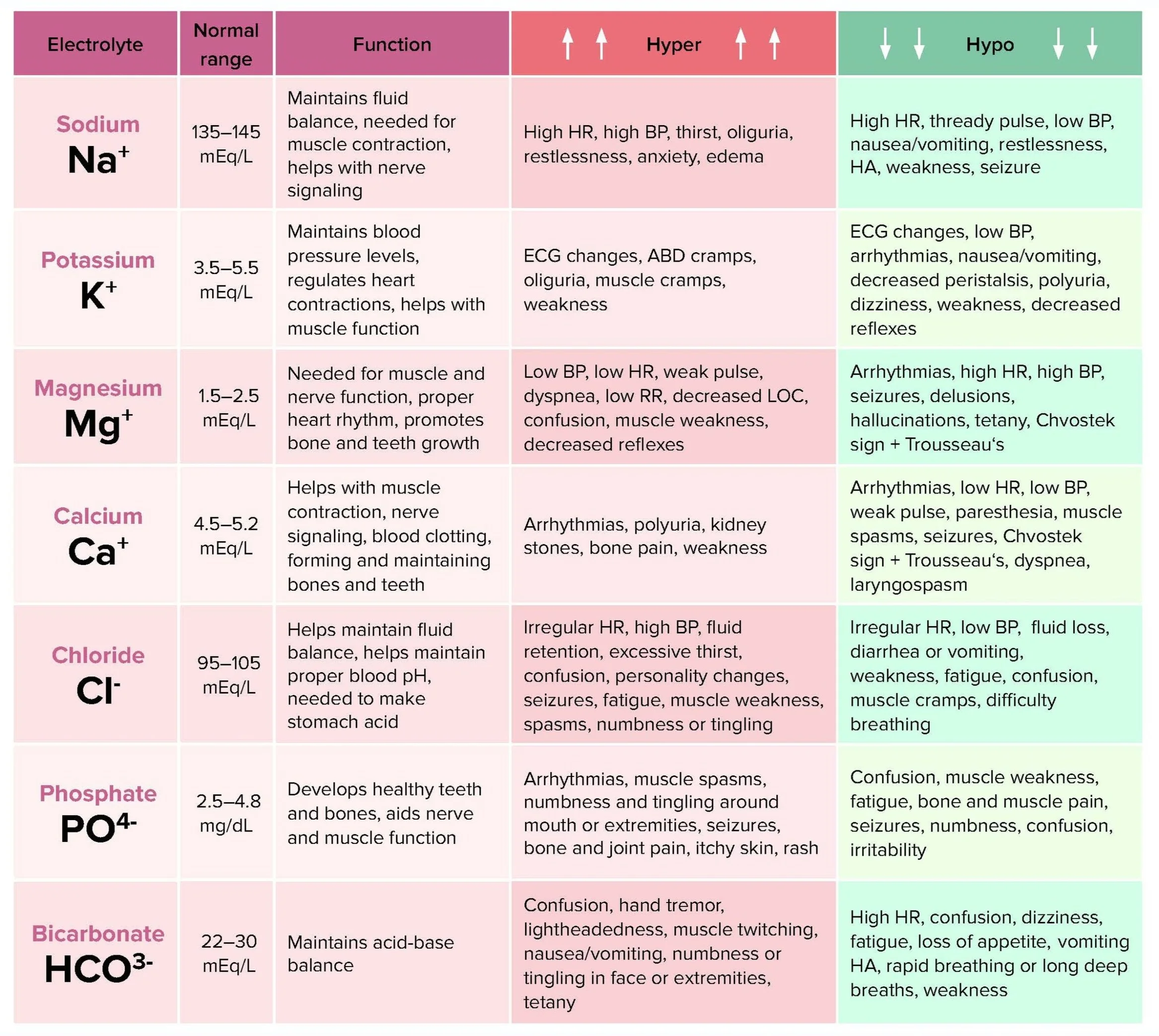 How do electrolytes impact hydration? The key to optimal fluid balance ...