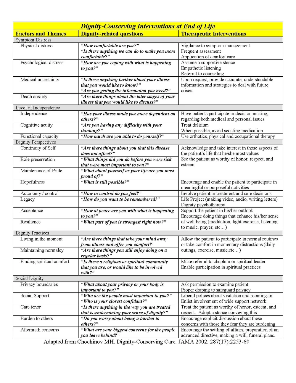 Resources — Physicians for Compassionate Care Education Foundation