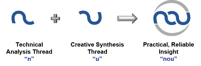 Who We Are — nou Systems