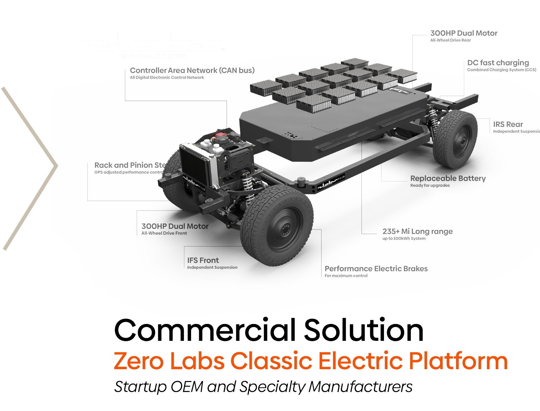 Electric Vehicle Conversion — Zero Labs Automotive