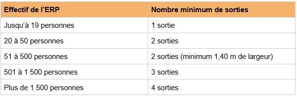 Classification des ERP : Types, Catégories et Réglementations