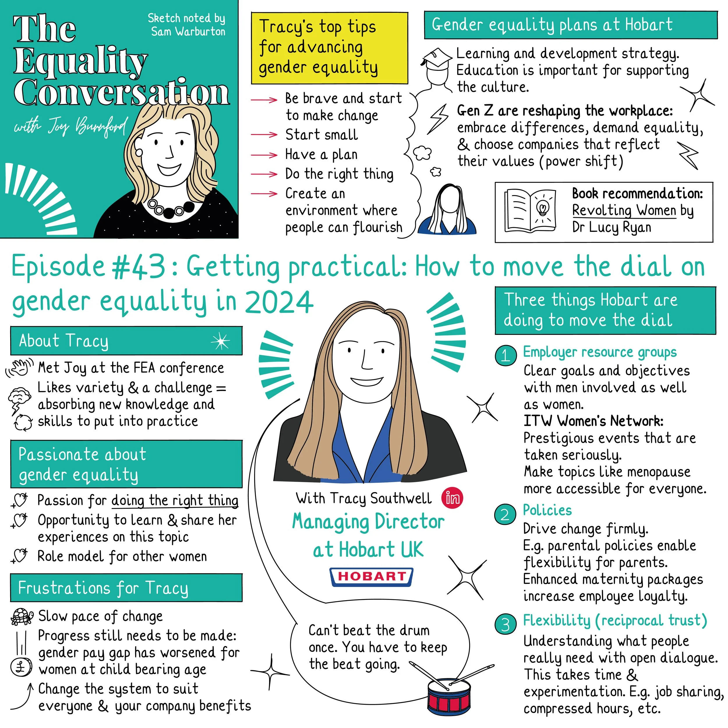 Getting practical: How to move the dial on gender equality in 2024 ...