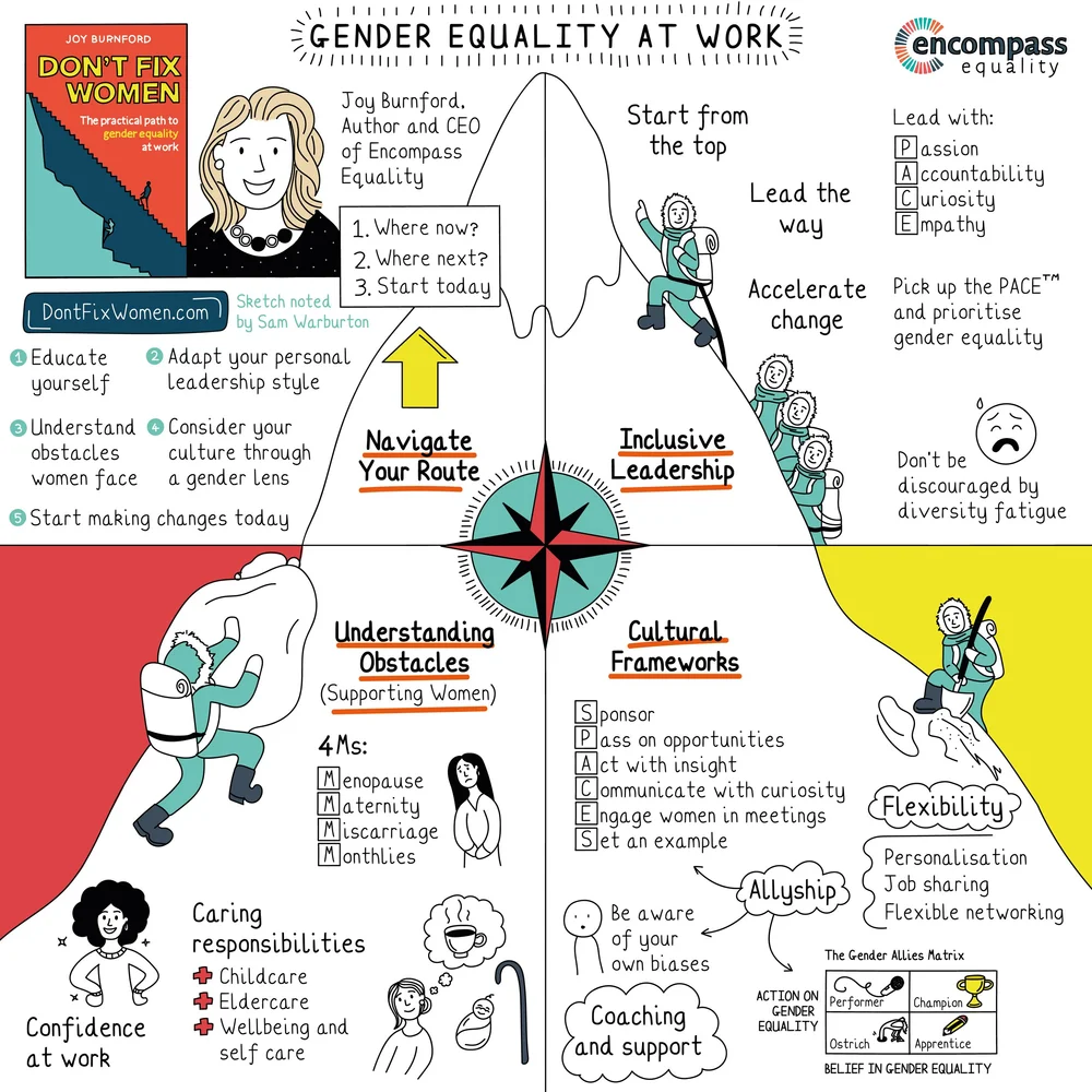 Book — Encompass Equality