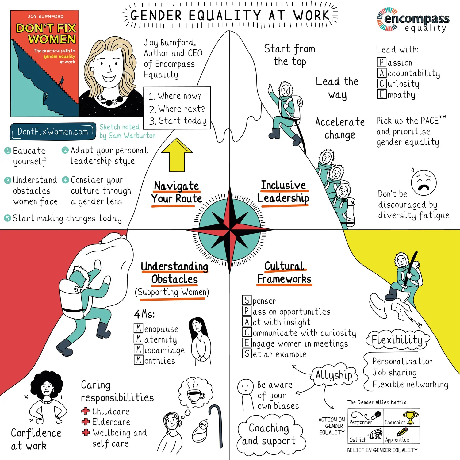 Book — Encompass Equality