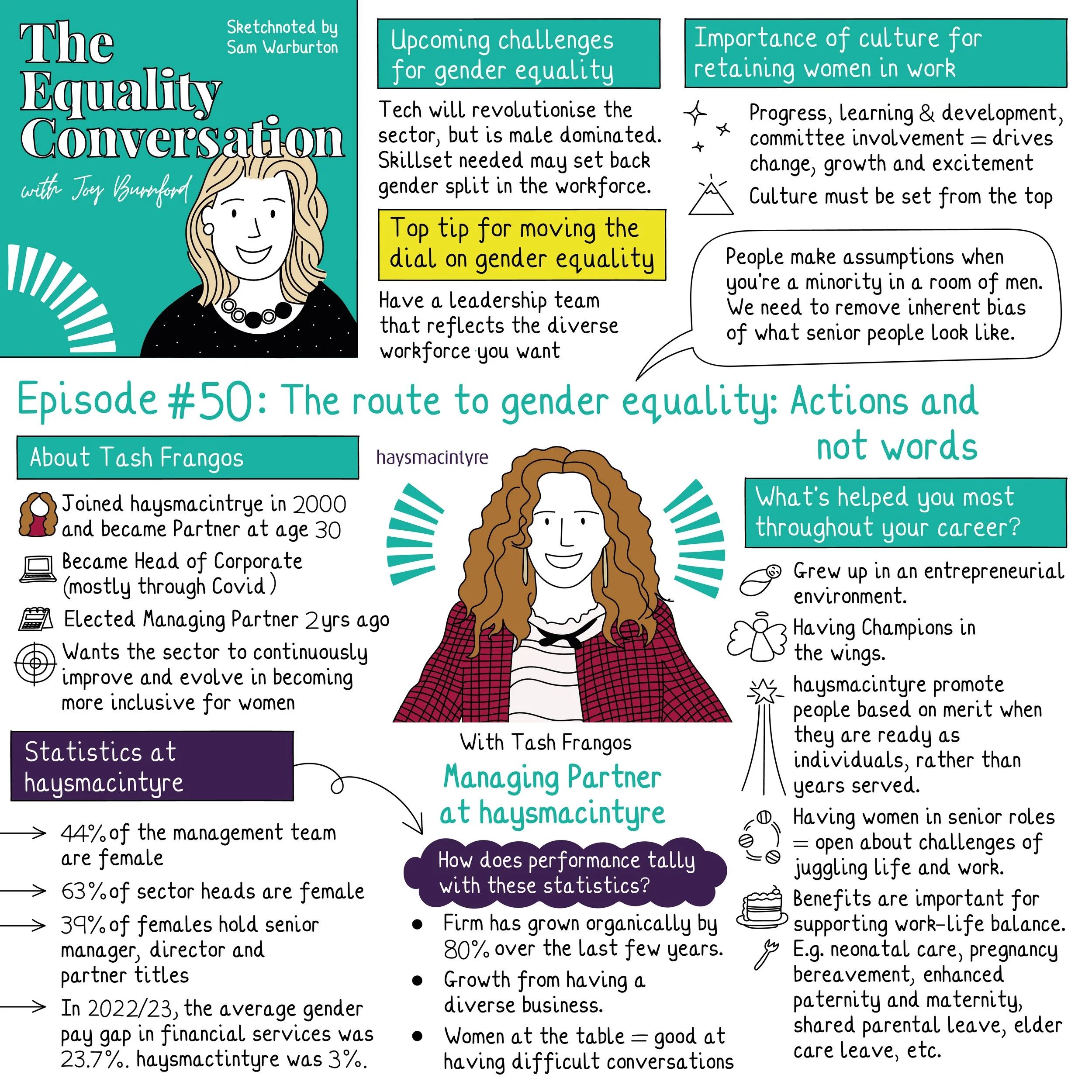 The route to gender equality: Actions and not words — Encompass Equality