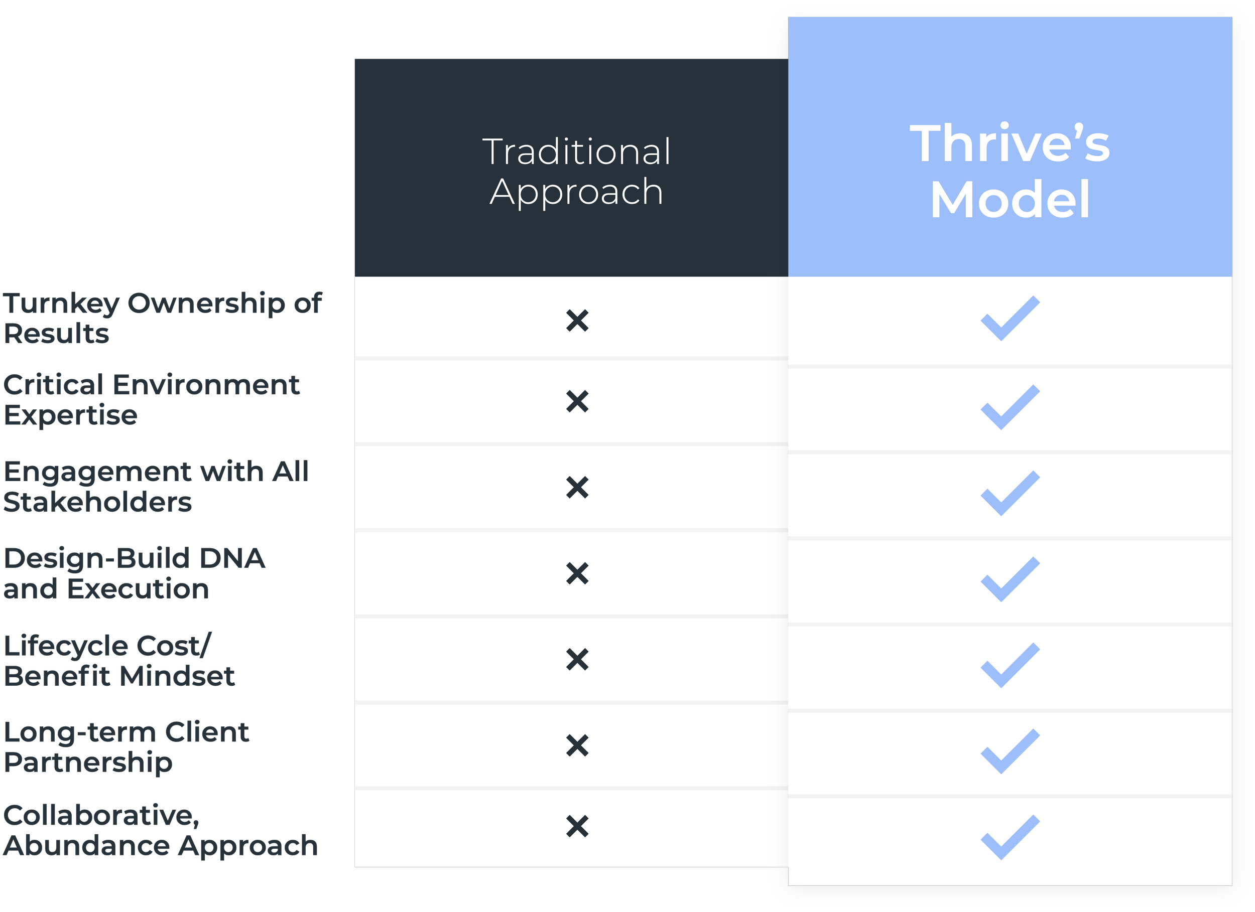 Thrive Buildings