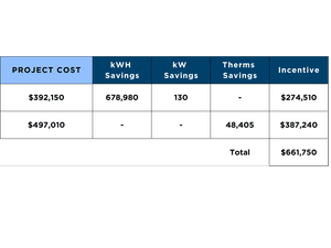 Utility Rebate Management — Thrive Buildings