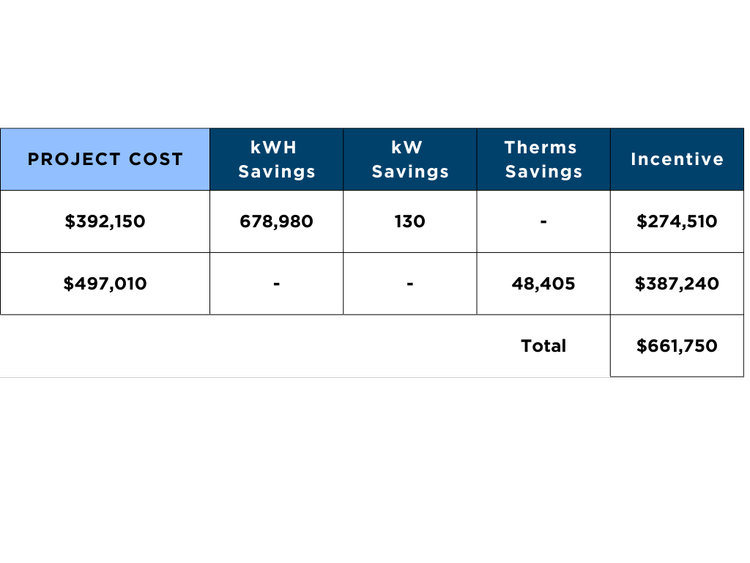 Utility Rebate Management — Thrive Buildings