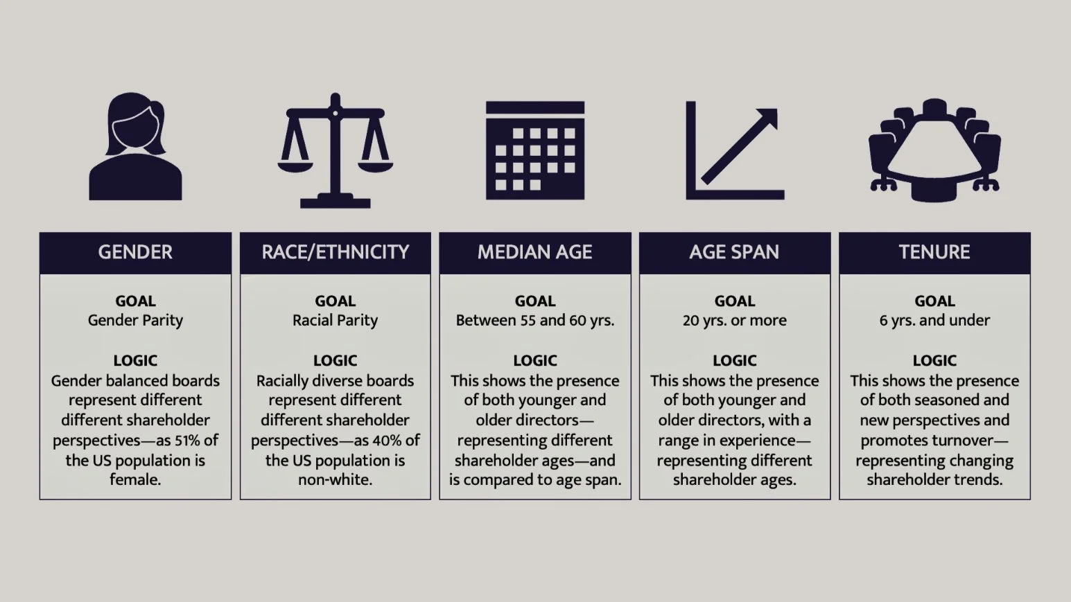 Companies — BoardReady