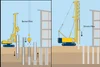 Comparing Deep Foundation Drilling Methods — ROC Equipment