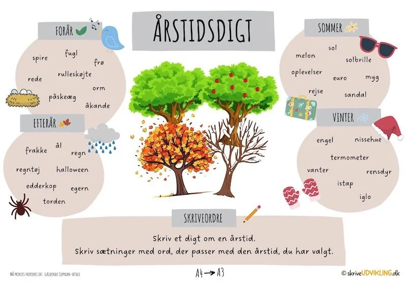 Plakater — skriveudvikling.dk