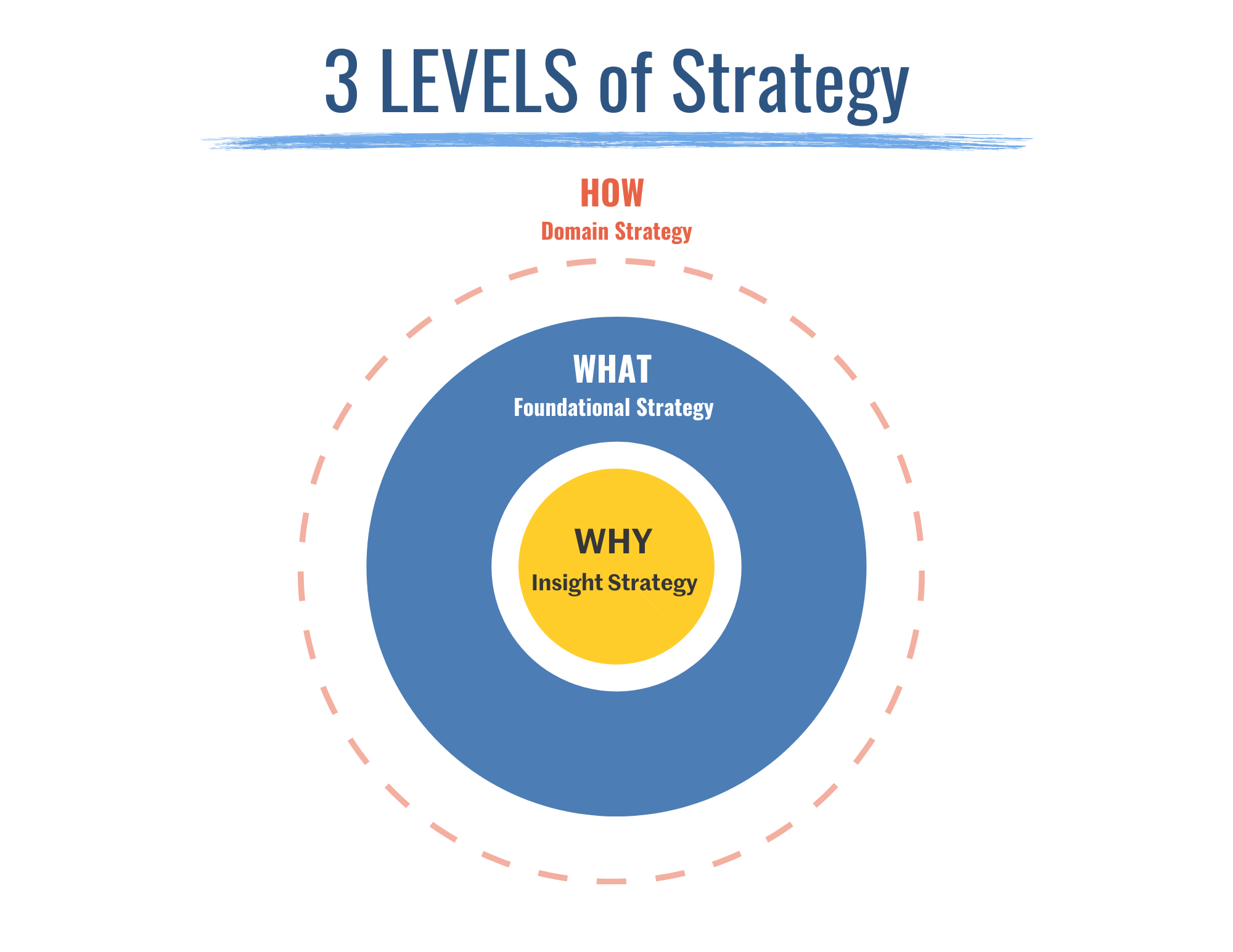 Resources — KH Strategies