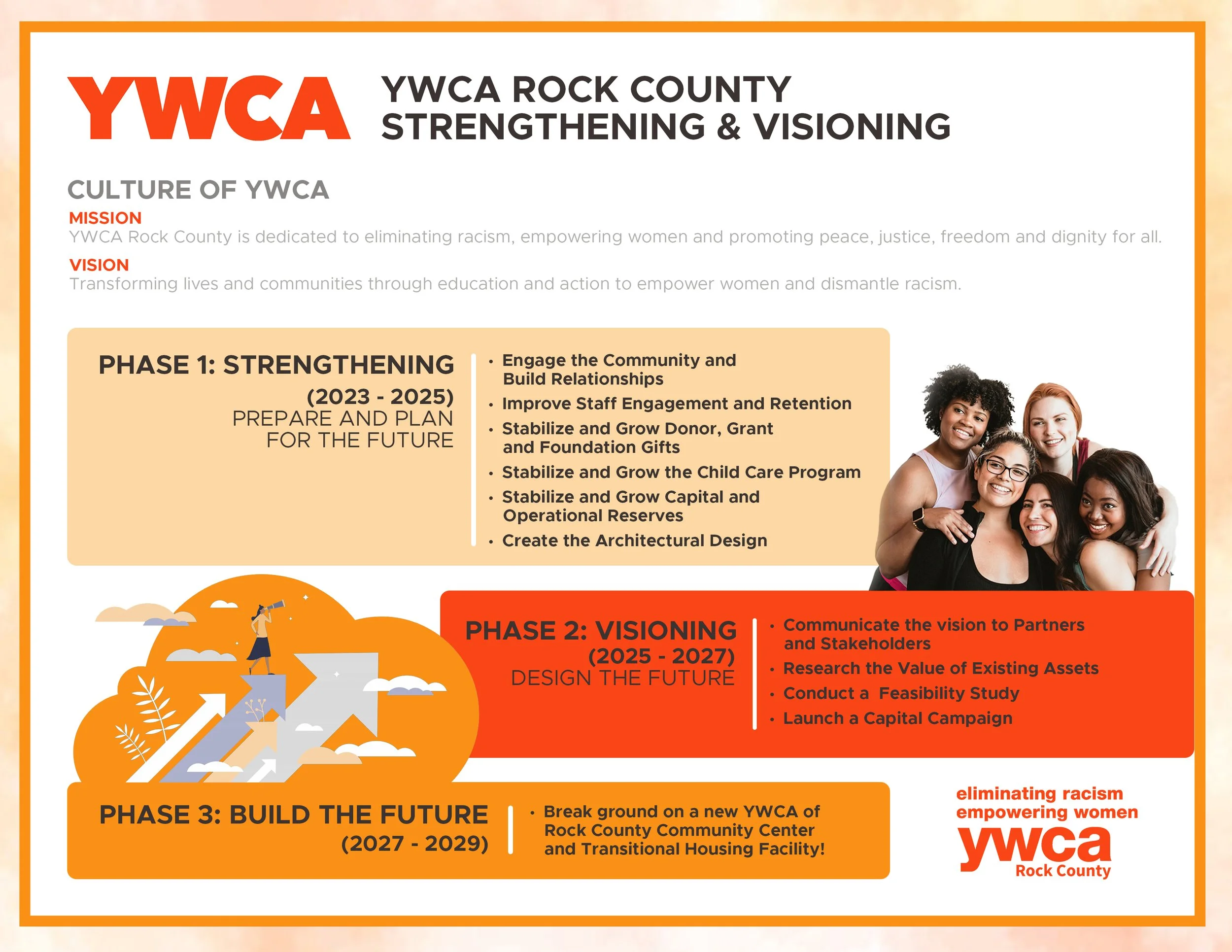100 Empowered Women — YWCA Rock County | Advocacy for Women & Girls | Immigrant Services