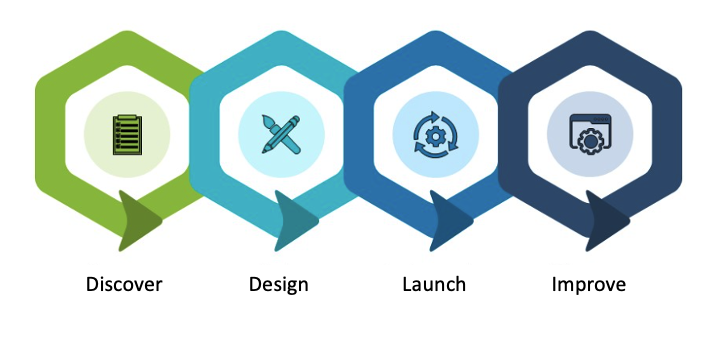 Decision Process Optimization — HiveWise