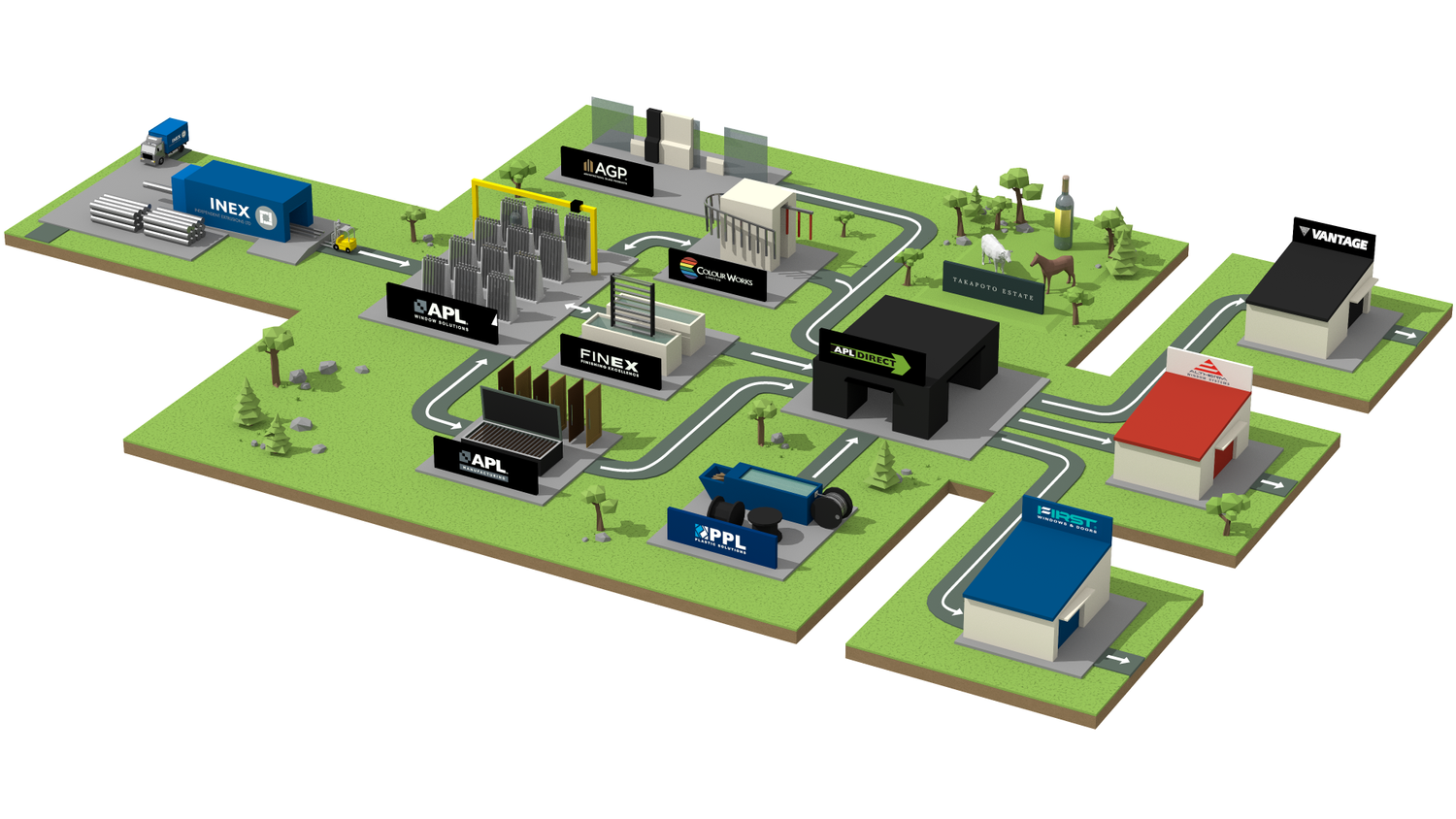 About Profile Group — Profile Group - New Website