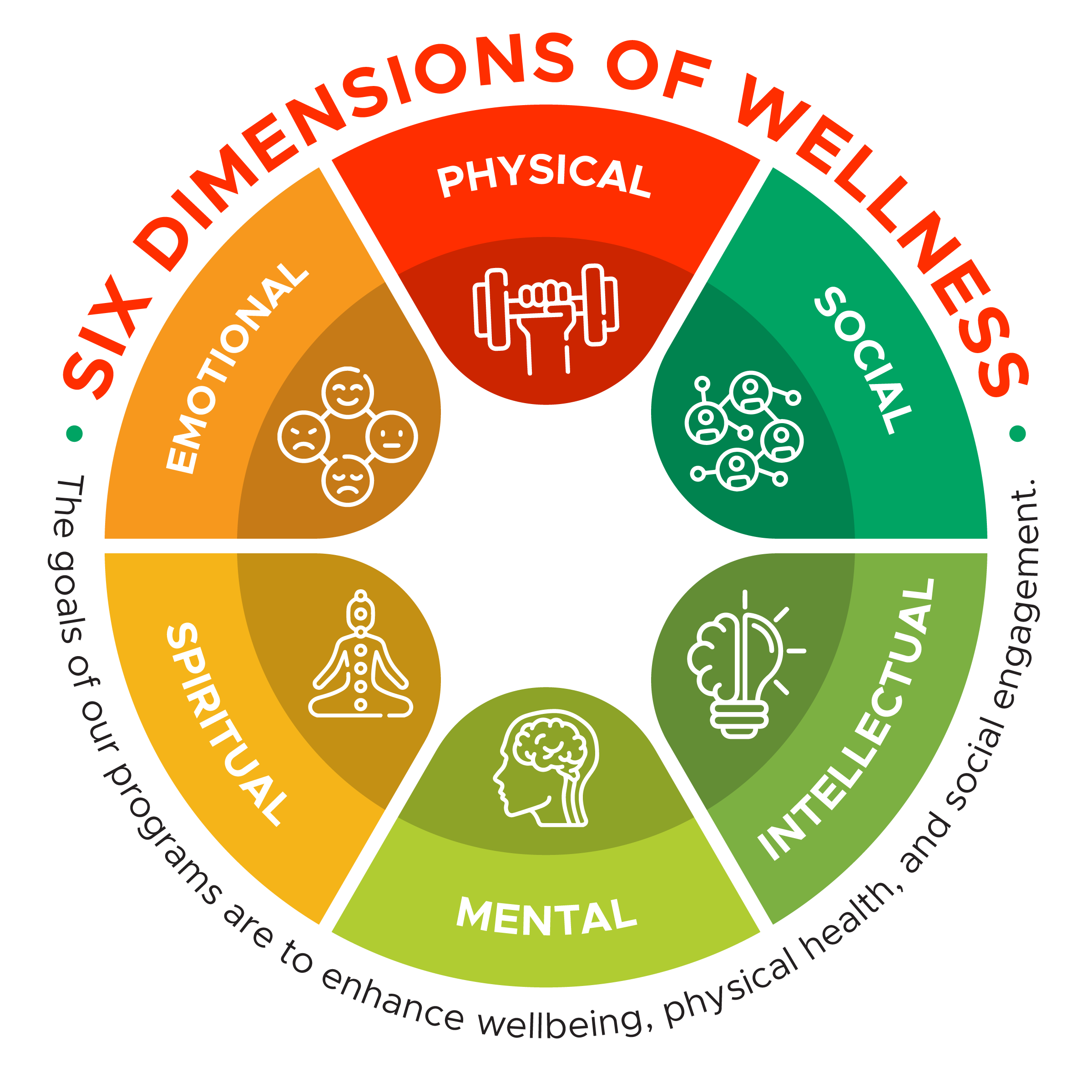 WELLNESS — Wellness CHC