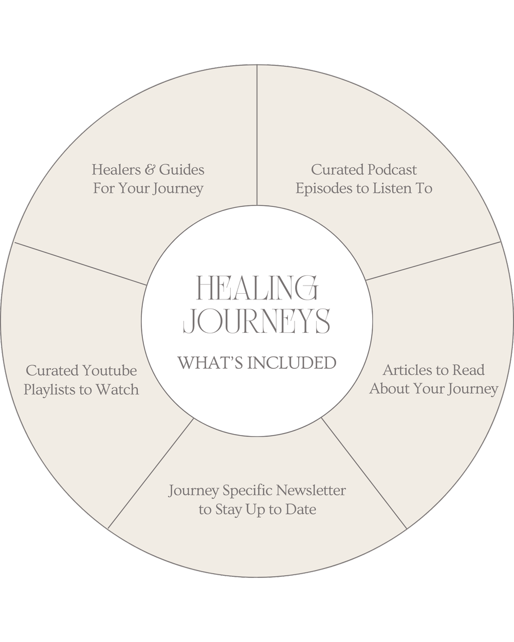 About Healing Journeys — Heal Squad