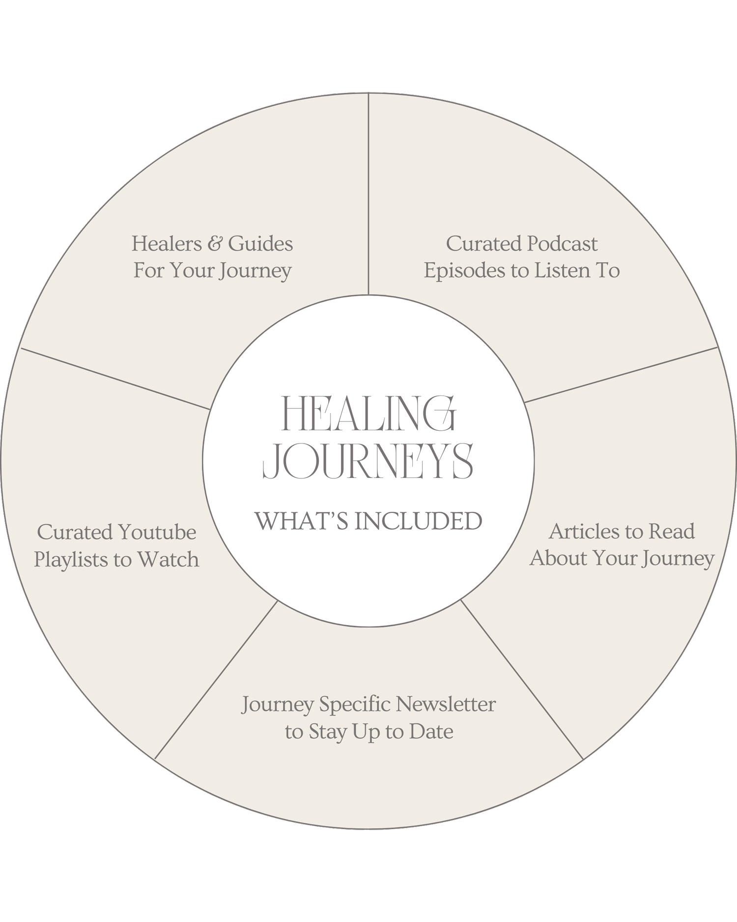 About Healing Journeys — Heal Squad