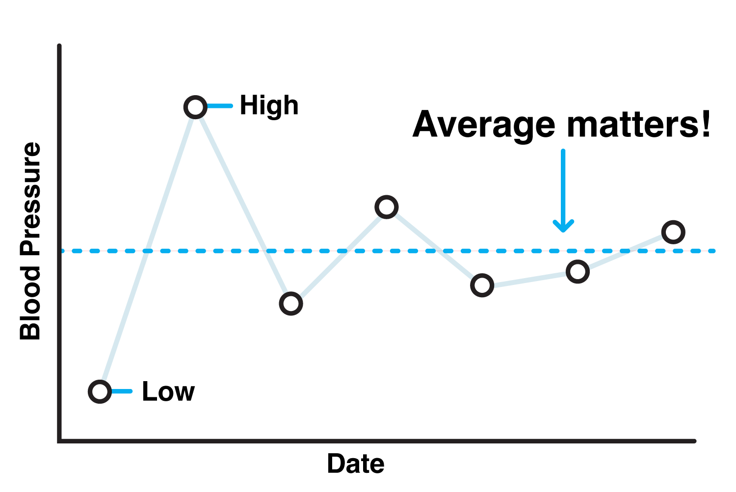 MyCare Hypertension | Manage blood pressure accurately from home