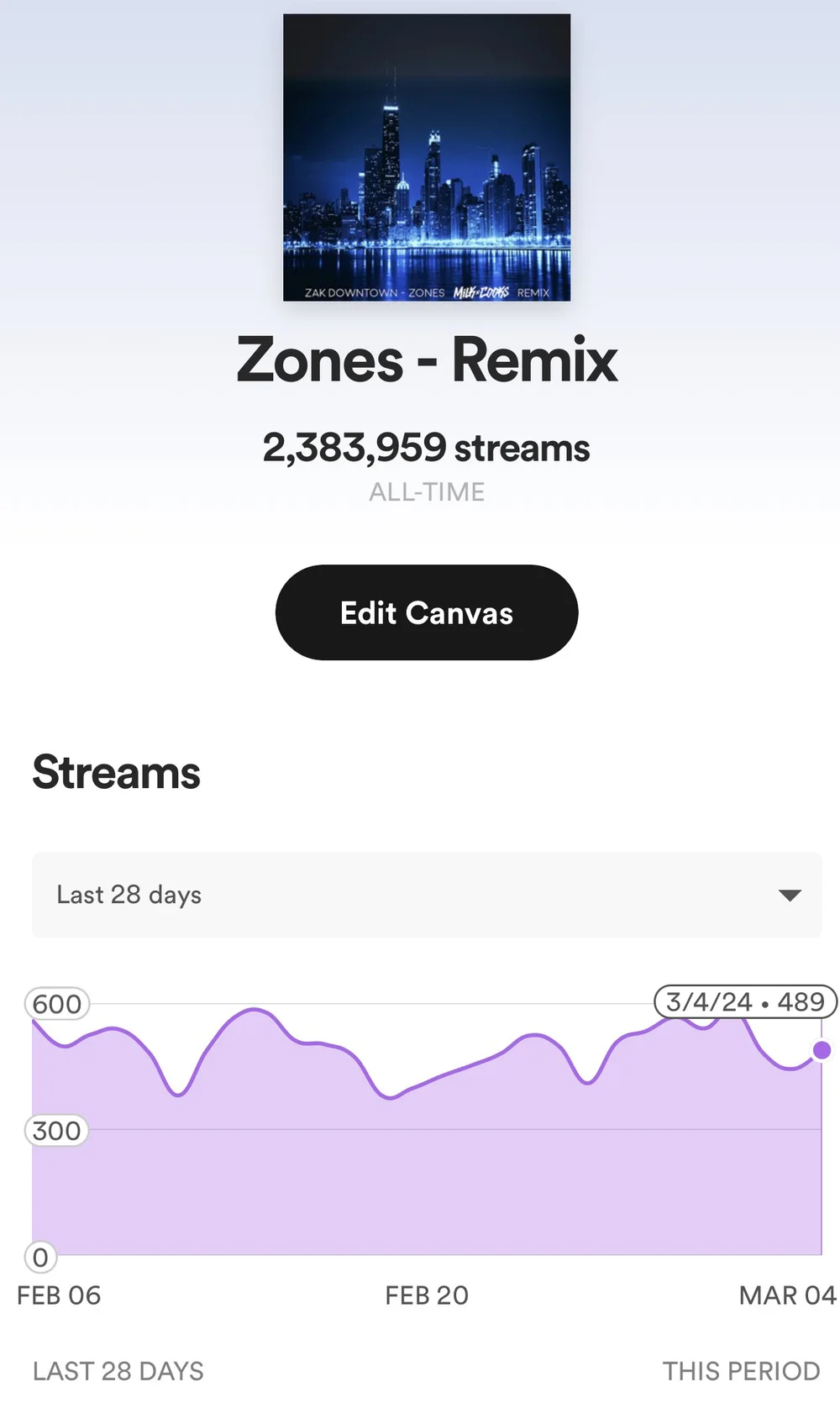 Organic Spotify Growth — SOHO SOUNDS