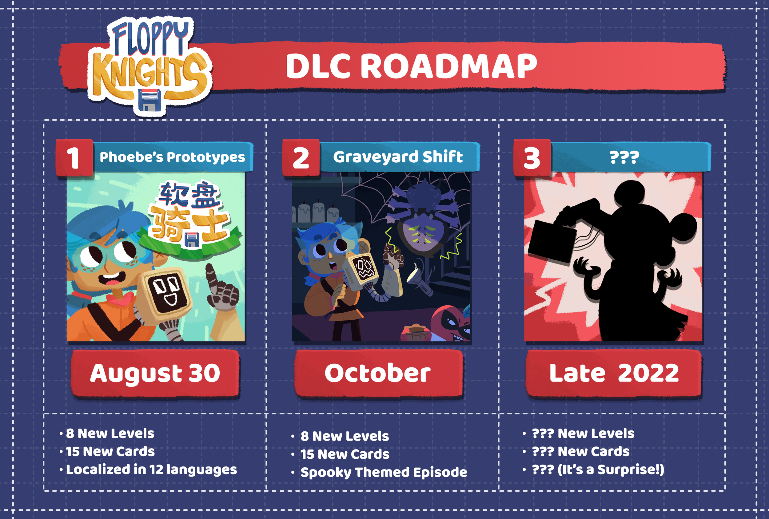 Floppy Knights Free DLC Coming Aug 30! — Rose City Games