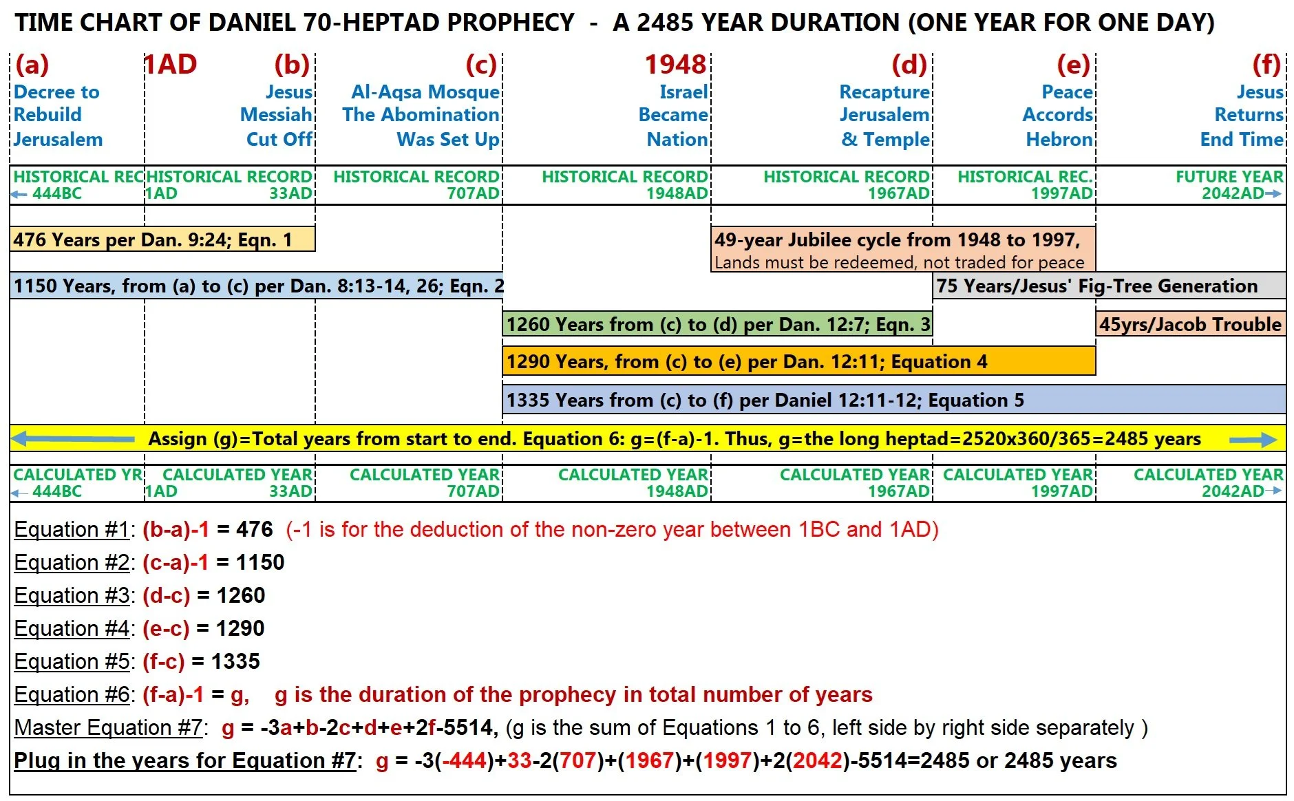 This document provides at least ten concrete proofs with ten equations ...