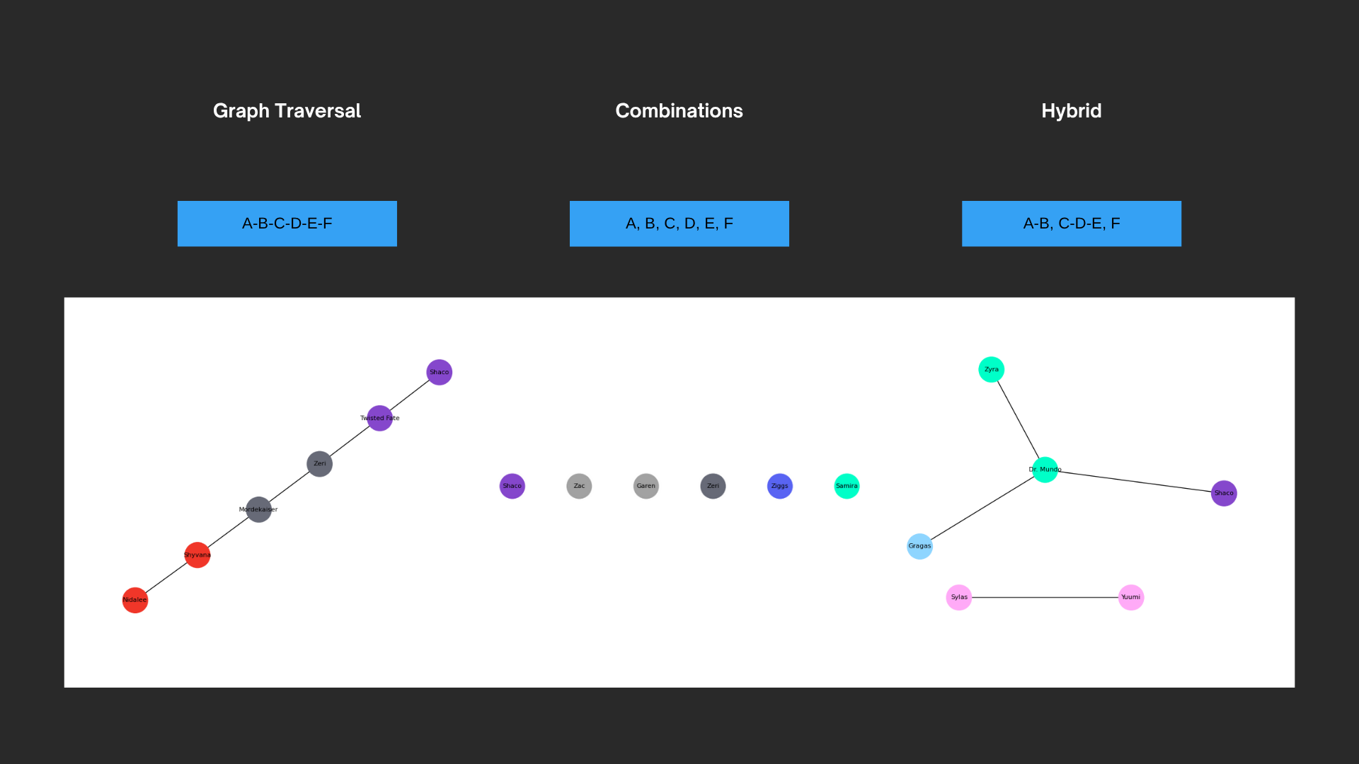 Teamfight Tactics Graph Analysis Utility — Portfolio