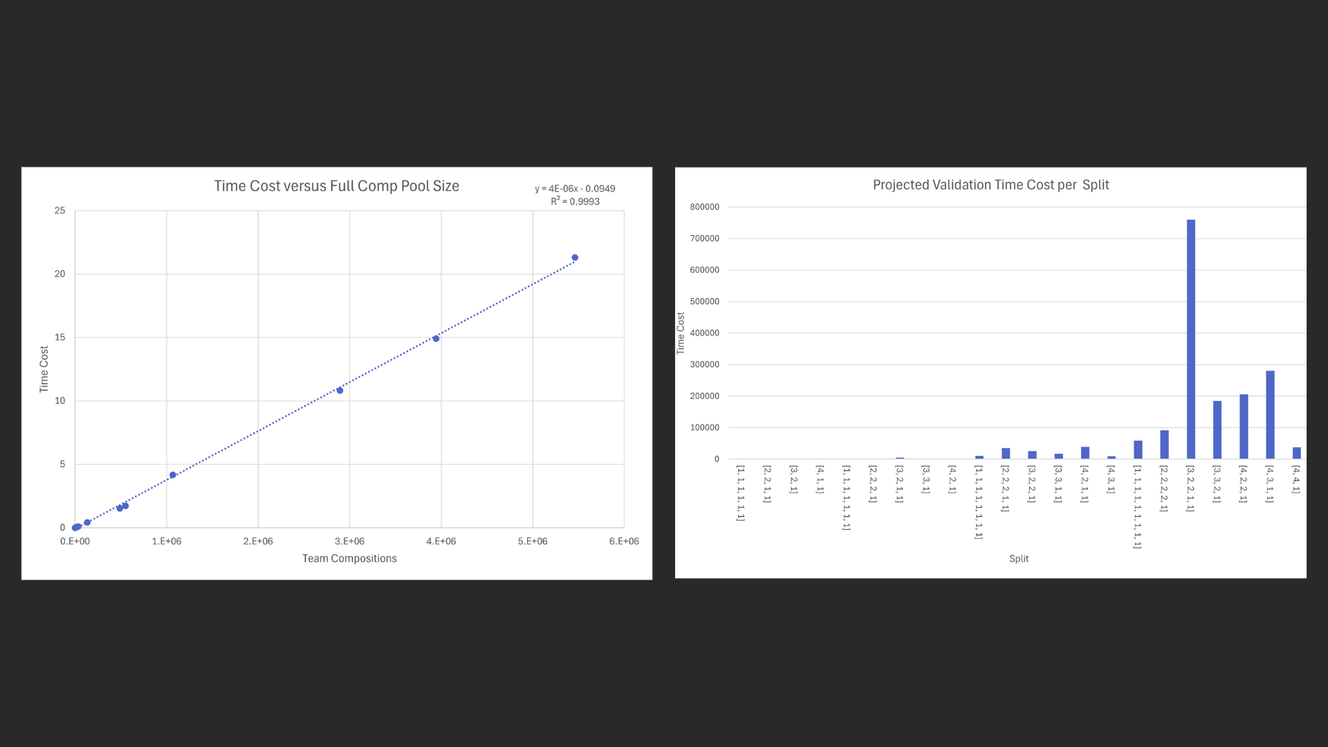 Teamfight Tactics Graph Analysis Utility — Portfolio