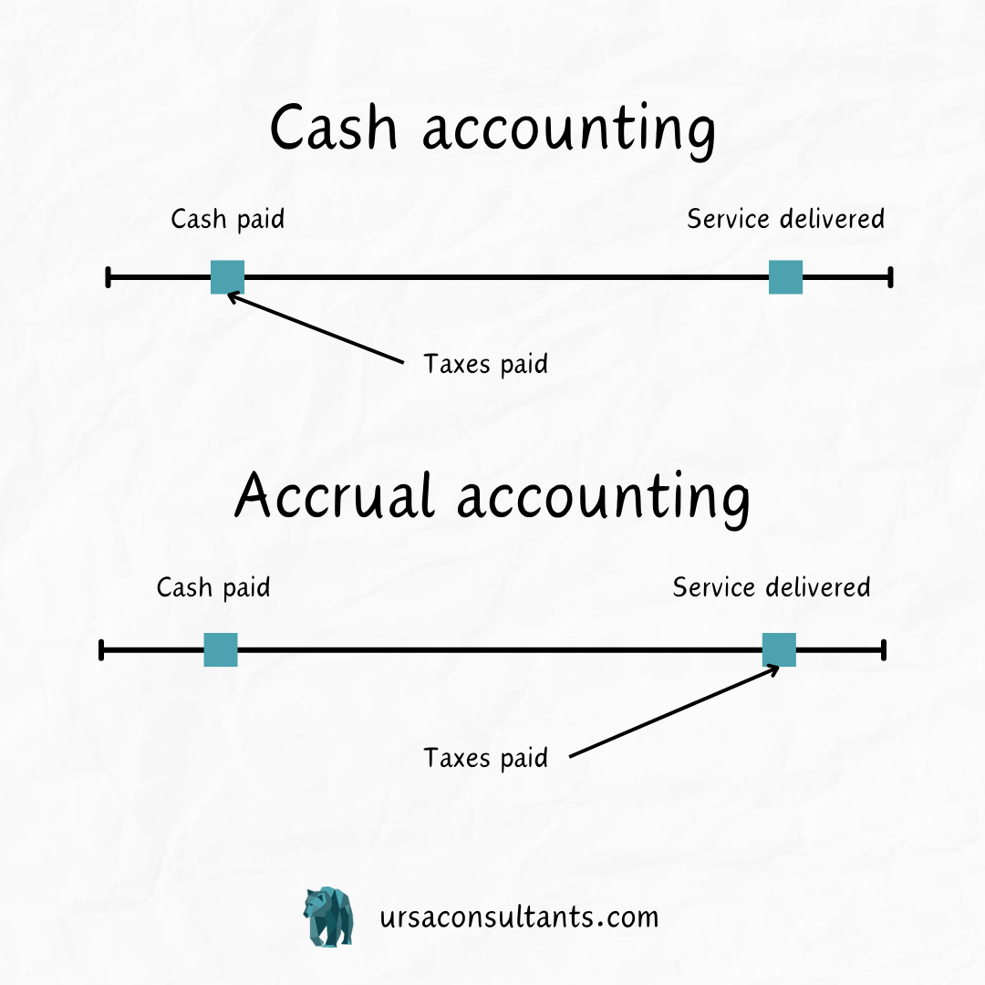 Cash vs. Accrual Accounting for Taxes – Which One Should You Choose ...