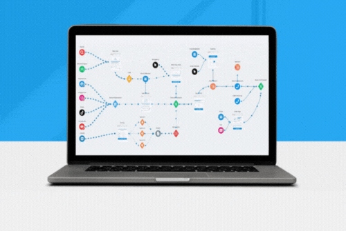 Funnelytics Review - The Best Funnel Mapping Tool Around — Future Proof ...