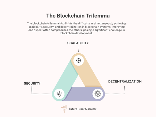 The Difference Between a Blockchain and DAG (Directed Acyclic Graph ...