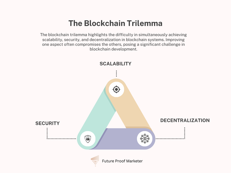 The Difference Between a Blockchain and DAG (Directed Acyclic Graph ...