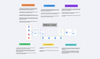 Elevate Your Strategy: 4 Game-Changing Funnelytics Examples To Get ...