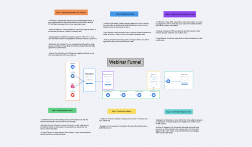 Elevate Your Strategy: 4 Game-Changing Funnelytics Examples To Get ...