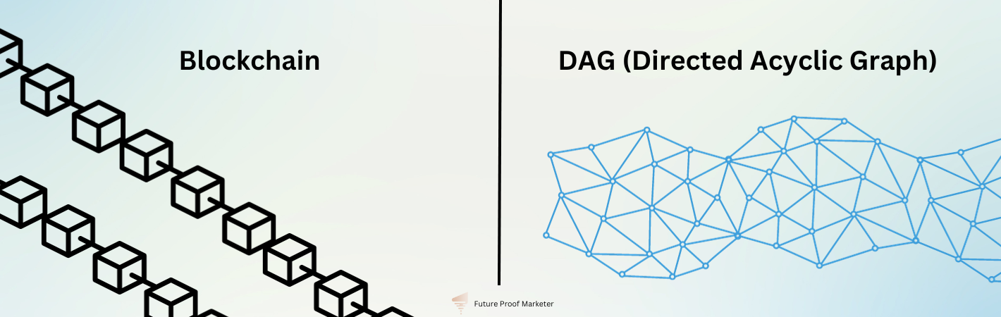 The Difference Between a Blockchain and DAG (Directed Acyclic Graph) — Future Proof Marketer