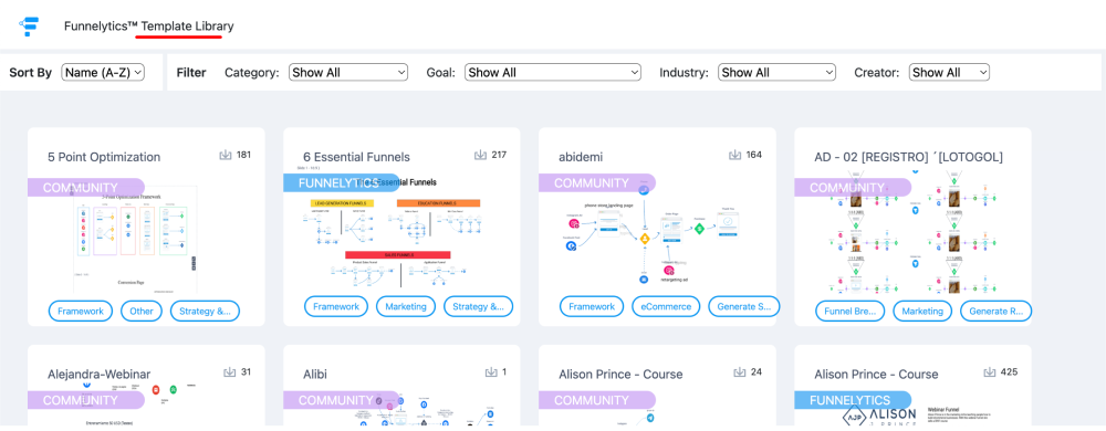 Funnelytics Review - The Best Funnel Mapping Tool Around — Future Proof ...